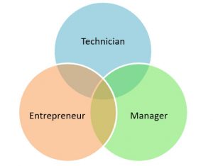 Technopreneurship: Meaning, Examples and Importance